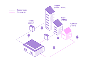 FTTP Broadband and Internet Packages | CLI Secure Ltd