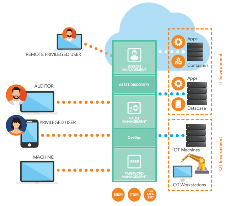 WALLIX PAM Partner | Cyber Security Services